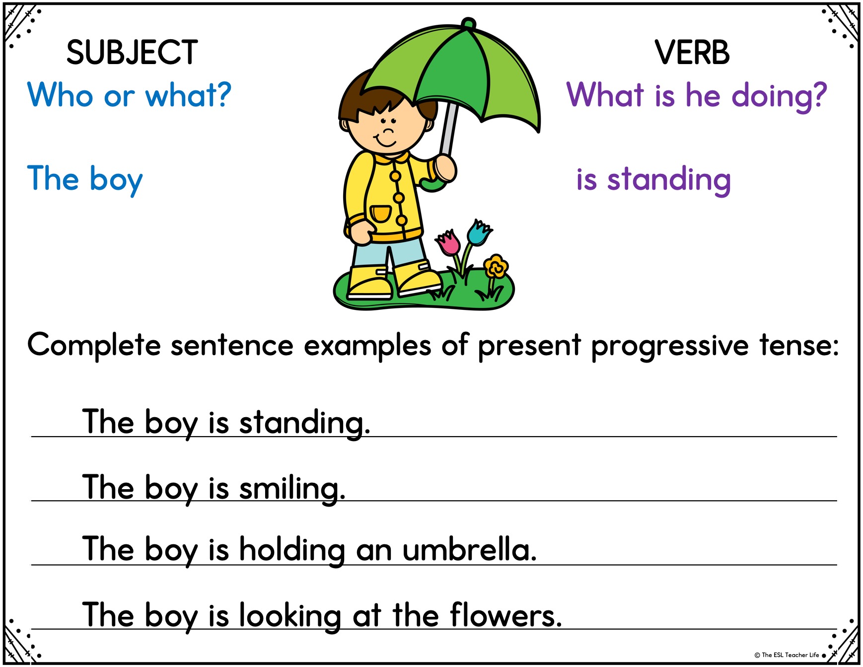 Sentence Writing The ESL Teacher Life Sentence Writing The ESL Teacher Life